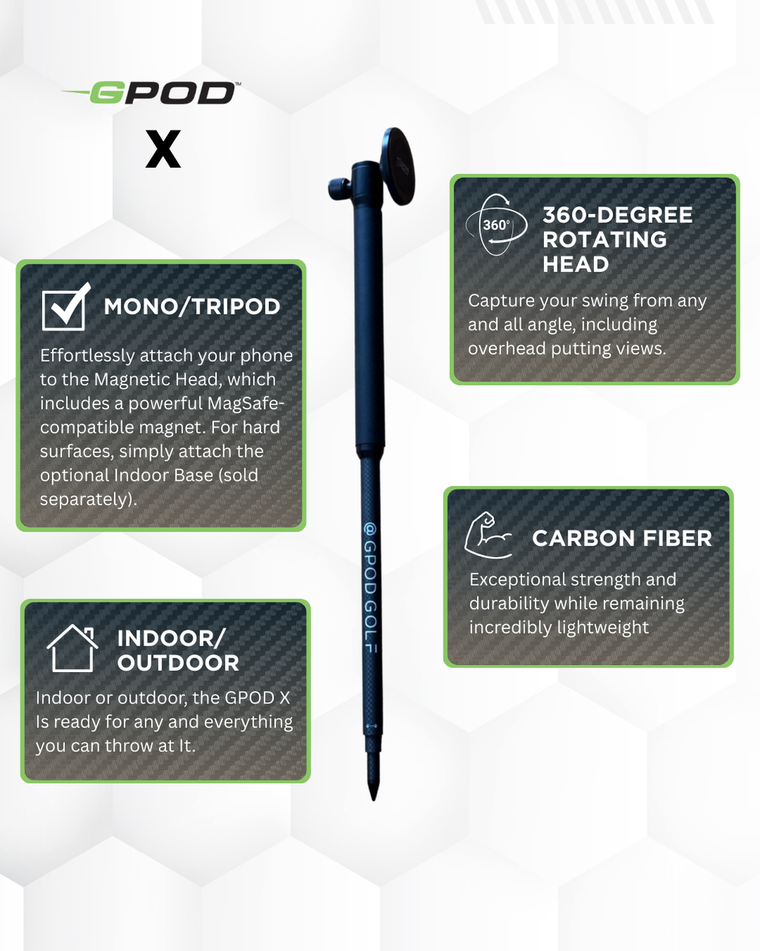 Swing Recording Pods – SportsboxAI